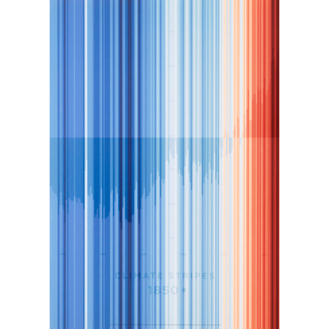 CLIMATE STRIPES | World Temperature Transition – SORAH
